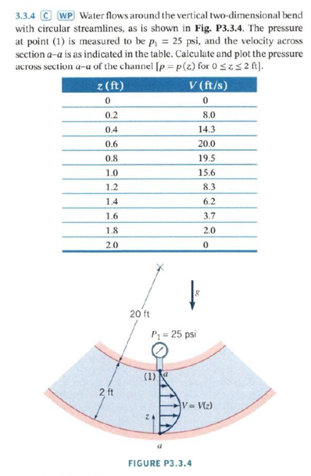 Solved Consider the flow in Problem 3.3.4 in the book. | Chegg.com