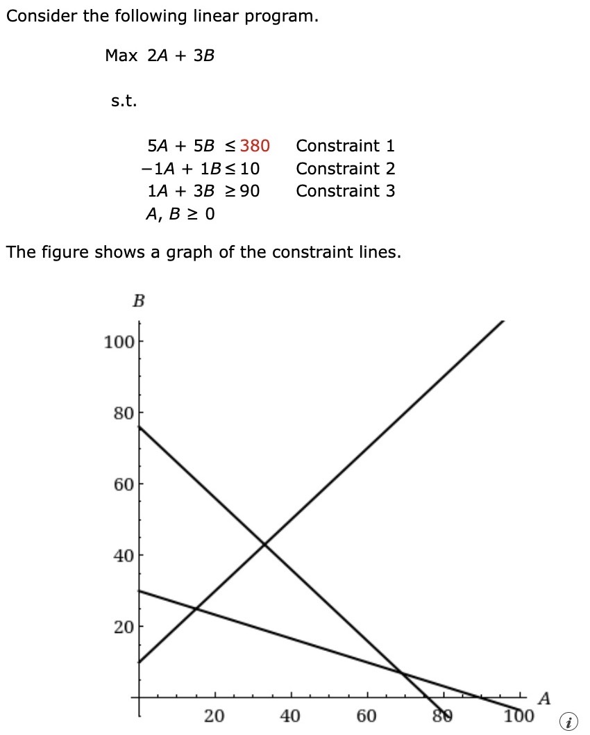 Solved (b) Shade in the feasible region. Select the correct | Chegg.com