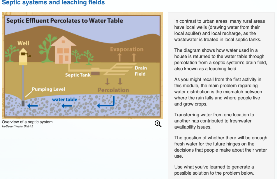 Solved Septic systems and leaching fields Septic Effluent | Chegg.com