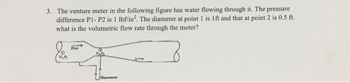 Solved The venture meter in the following figure has water | Chegg.com
