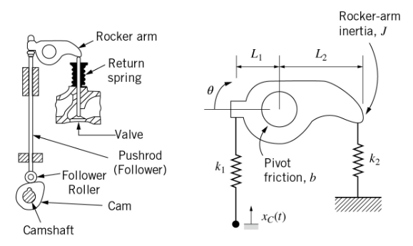 Solved The figure below shows a schematic of an automotive | Chegg.com