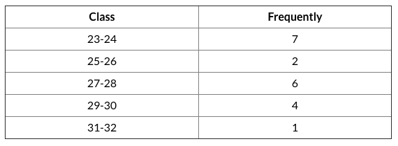 Solved Find the class width, number of classes, and the | Chegg.com