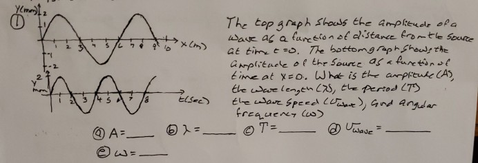 Solved The top graph shows the amplitude of a ware as a | Chegg.com