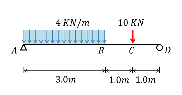Solved How many support reactions does the given beam | Chegg.com