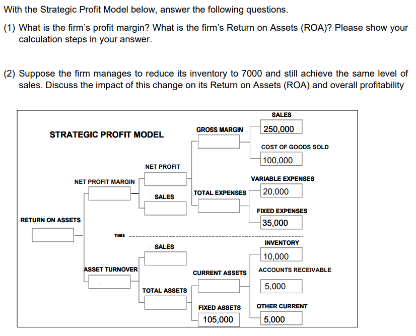 Solved With the Strategic Profit Model below, answer the | Chegg.com