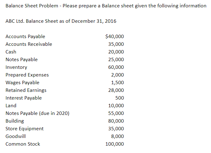 Solved Balance Sheet Problem - Please prepare a Balance | Chegg.com