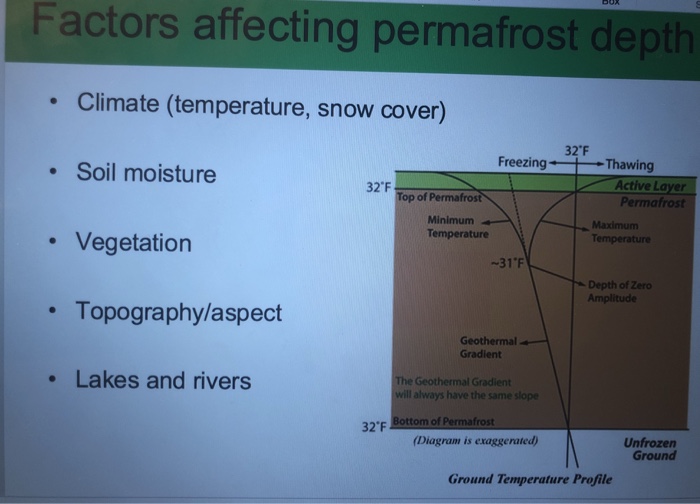 Solved Factors affecting permafrost depth Climate | Chegg.com