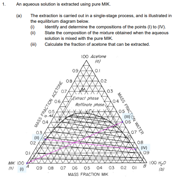 Solved 1. An aqueous solution is extracted using pure MIK. | Chegg.com