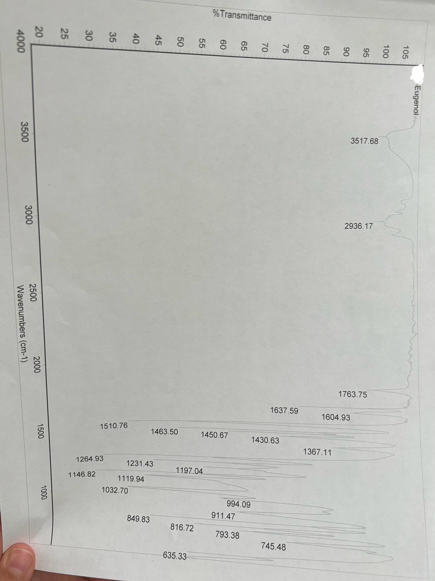 Solved Record IR assignment of the major absorbances for | Chegg.com