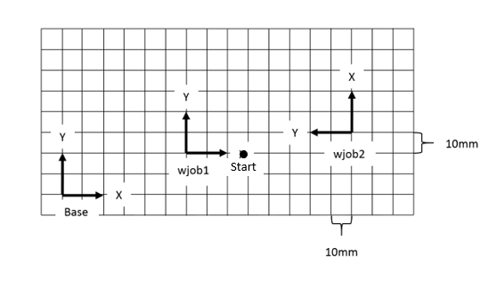 Robotics and Automation: Draw out the robot | Chegg.com