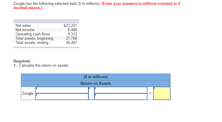 Solved Zoogle has the following selected data (S in | Chegg.com