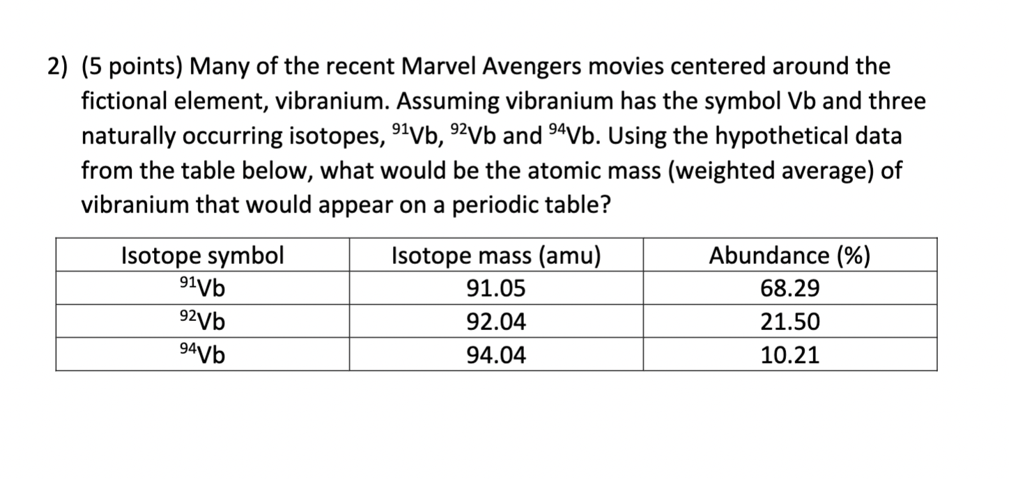 Solved 2) (5 points) Many of the recent Marvel Avengers | Chegg.com