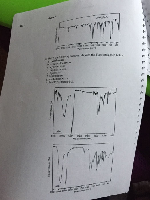 Solved 101 Spectroscopy WorK Questions 1. Identify the | Chegg.com