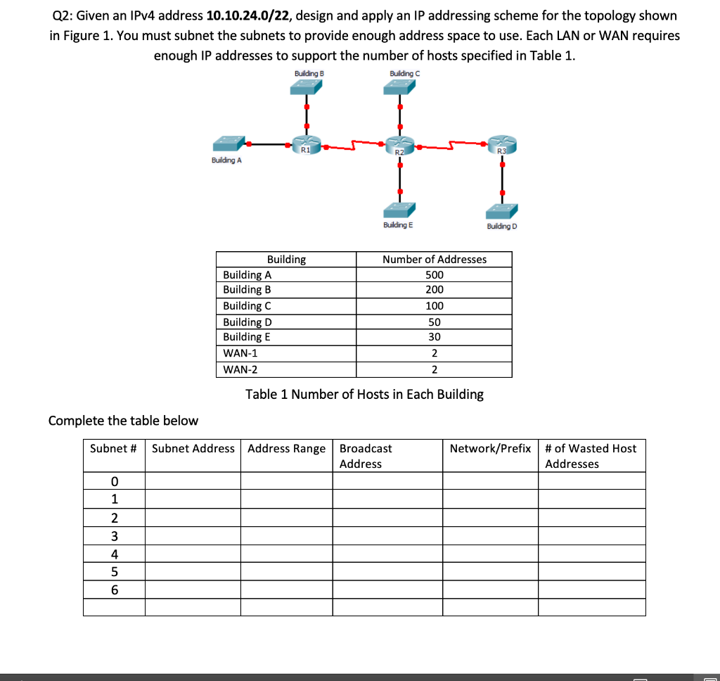 Solved Q2: Given an IPv4 address 10.10.24.0/22, design and | Chegg.com