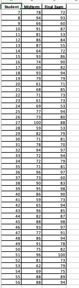 Solved Using the accompanying Student Grades data, construct | Chegg.com