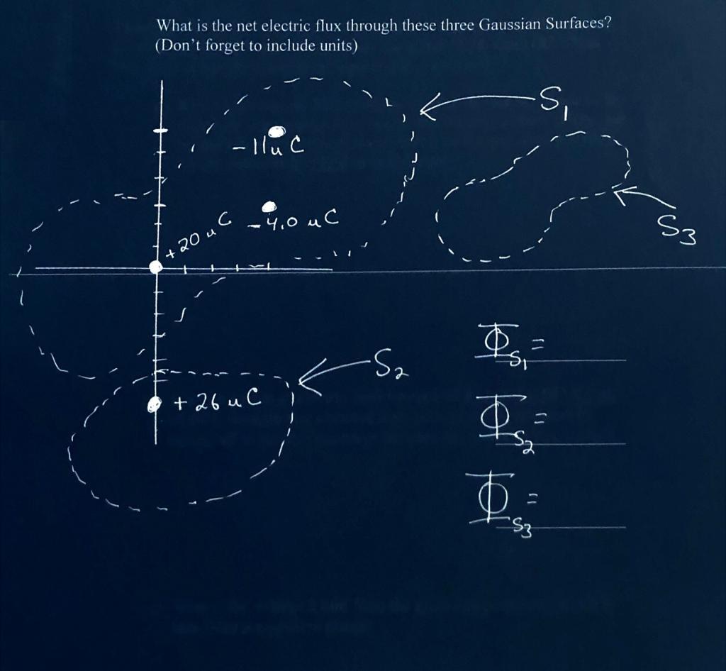 Solved What is the net electric flux through these three | Chegg.com