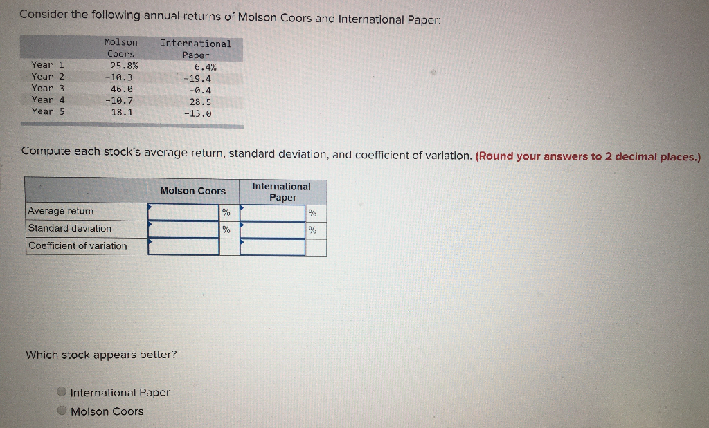 Solved Consider the following annual returns of Molson Coors | Chegg.com