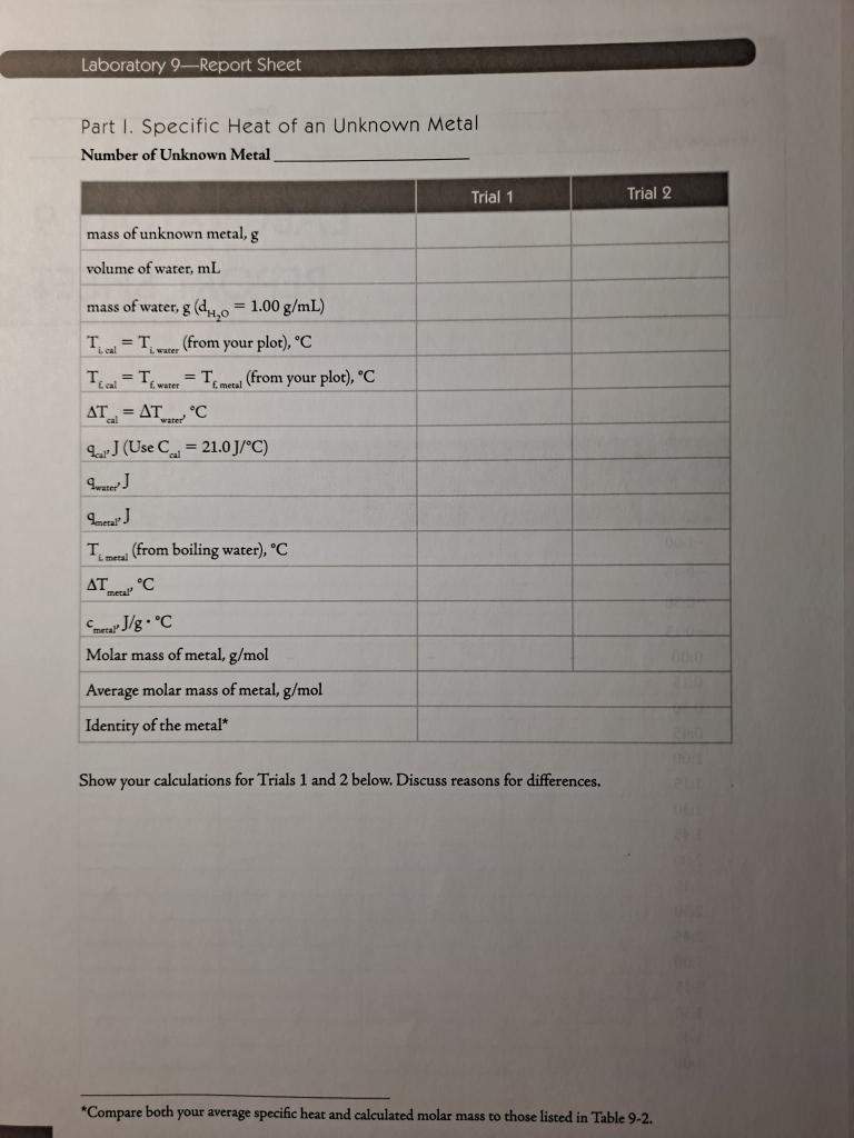 Laboratory 9 CALORIMETRY: SPECIFIC HEAT OF A METAL | Chegg.com