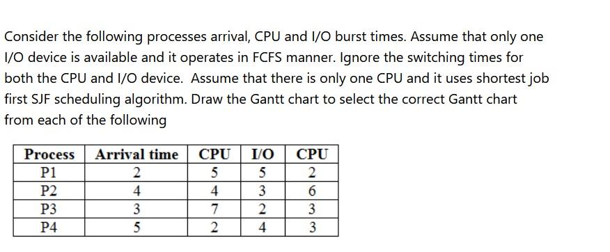 Solved Consider the following processes arrival, CPU and I/O | Chegg.com