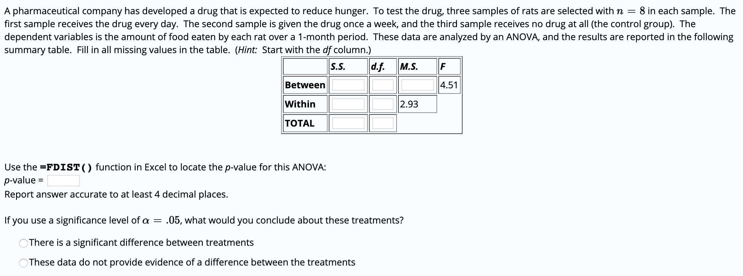 Solved Complete the following ANOVA summary table for a | Chegg.com