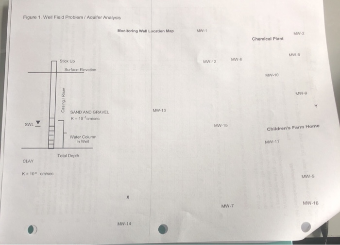 Well Data and Groundwater Contour Maps. Examine | Chegg.com