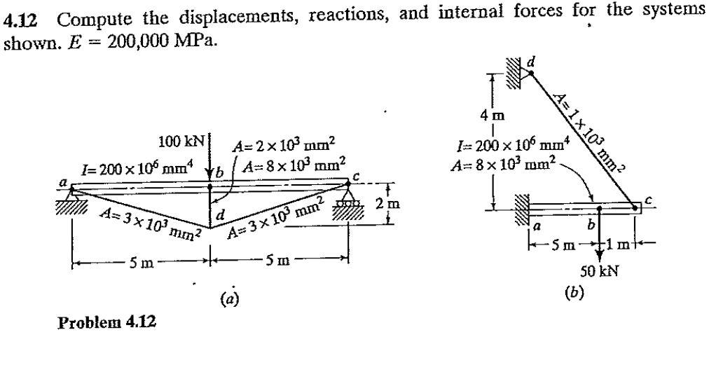 Compute the displacements, reactions, and internal | Chegg.com Compute the displacements, reactions, and internal | Chegg.com