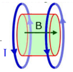 Solved Question 3. Based on the right-hand rule, what is the | Chegg.com