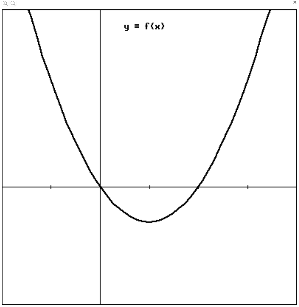 Solved VConsider the graph of f(x) given below. (a) | Chegg.com