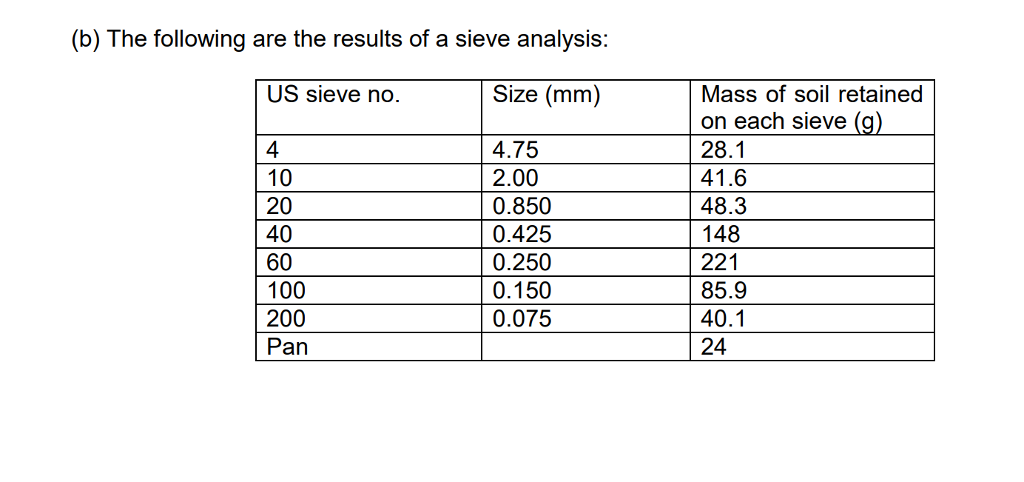 Solved Answer the following questions for the provided sieve | Chegg.com