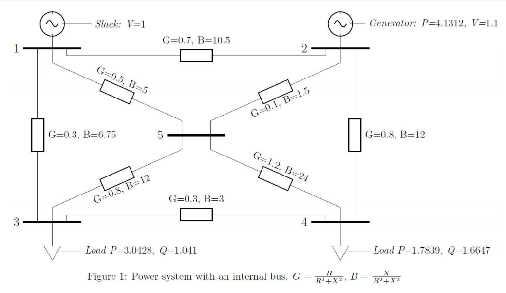 1. Figure 1 represents a 5 bus system. Solve the | Chegg.com