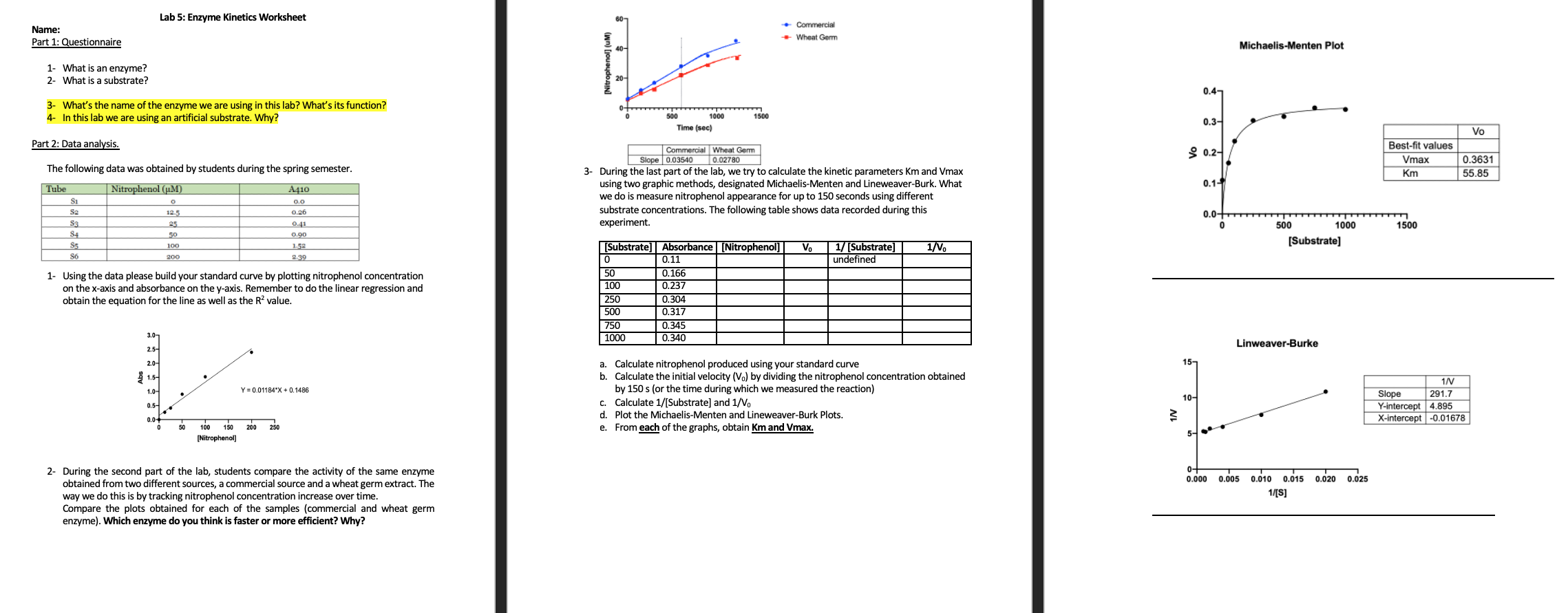 Solved Lab 5: Enzyme Kinetics Worksheet Name: Part 1: | Chegg.com