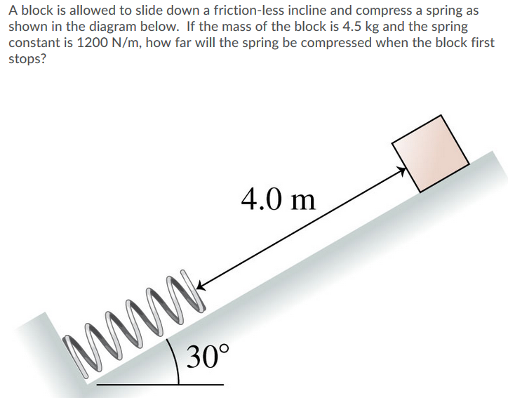 Solved A block is allowed to slide down a friction-less | Chegg.com
