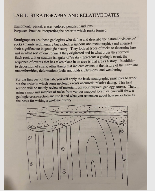 Solved LAB 1: STRATIGRAPHY AND RELATIVE DATES Equipment: | Chegg.com