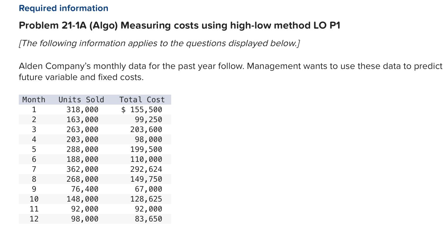 Solved Problem 21-1A (Algo) Measuring costs using high-low | Chegg.com Solved Problem 21-1A (Algo) Measuring costs using high-low | Chegg.com