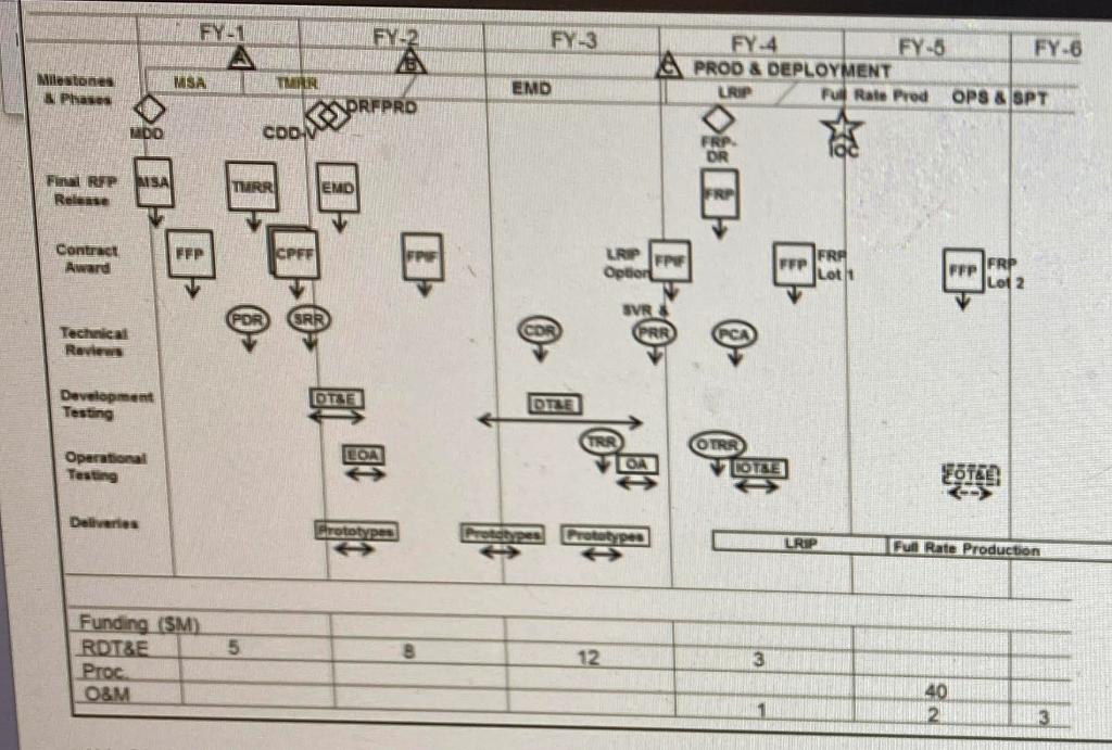 Solved Which of the following changes should be made to the | Chegg.com