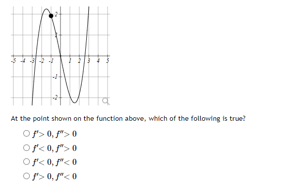 Solved At the point shown on the function above, which of | Chegg.com
