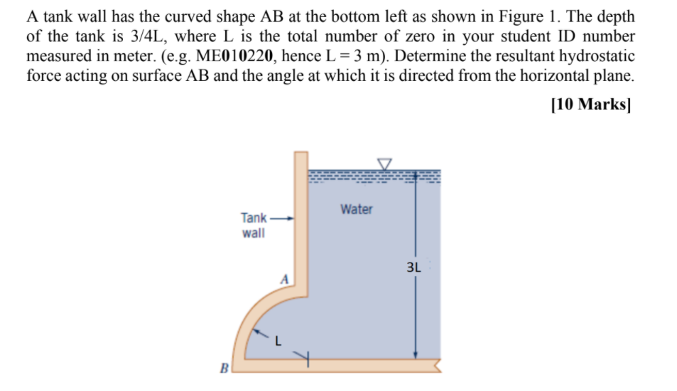 Solved A tank wall has the curved shape AB at the bottom | Chegg.com