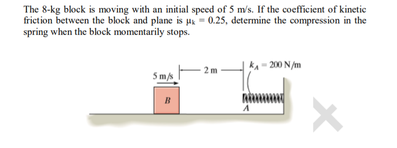 Solved The 8-kg block is moving with an initial speed of 5 | Chegg.com