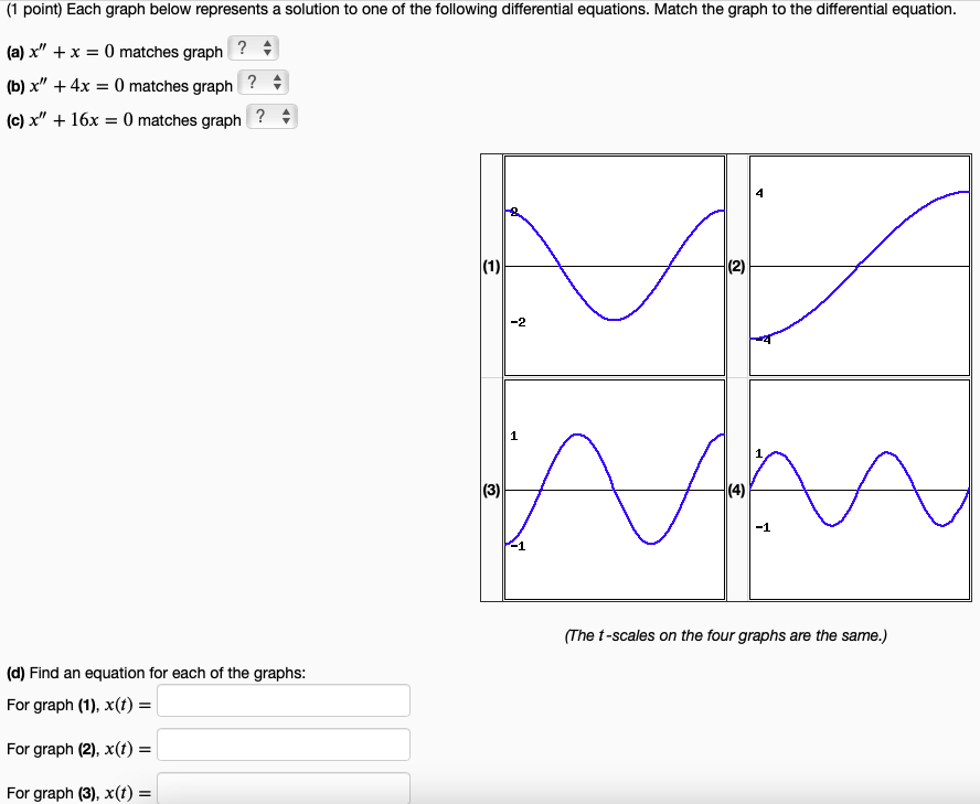 Solved (1 point) Each graph below represents a solution to | Chegg.com
