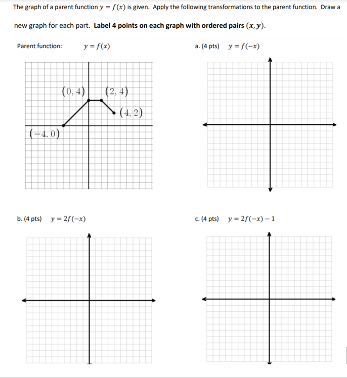 Solved The graph of a parent function y = f(x) is given. | Chegg.com