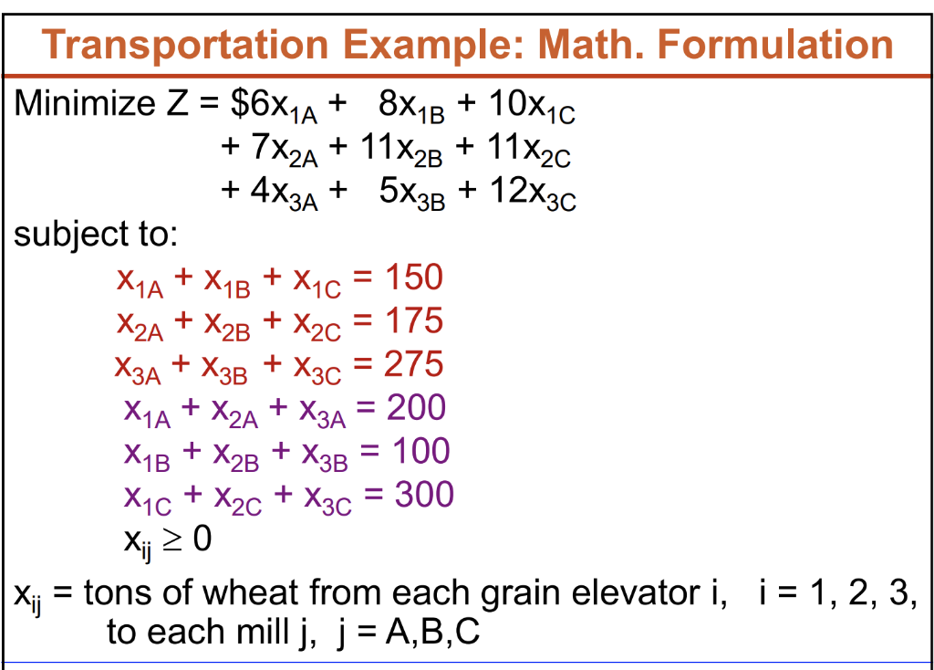 Solved | Transportation Example: Math. Formulation Minimize | Chegg.com