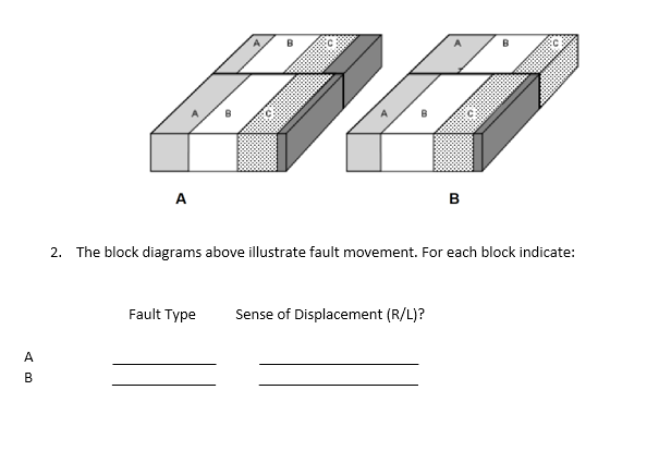 Solved A B 2. The block diagrams above illustrate fault | Chegg.com