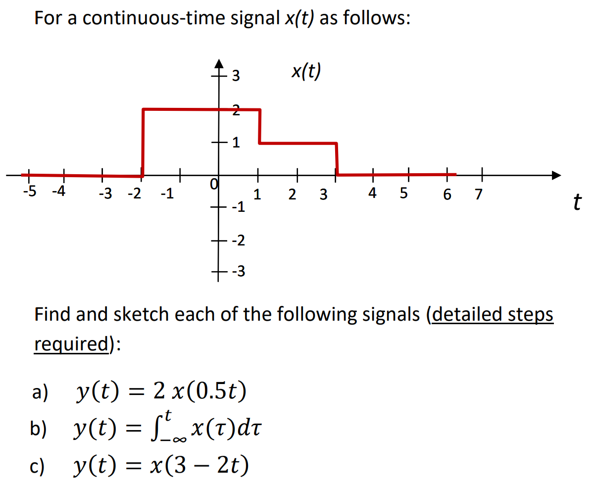 Solved For a continuous-time signal x(t) as follows: Find | Chegg.com