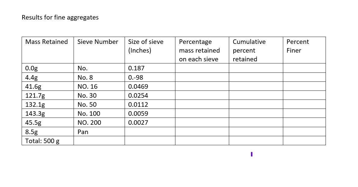 Solved 1. Please Complete the table 2. Please do a | Chegg.com