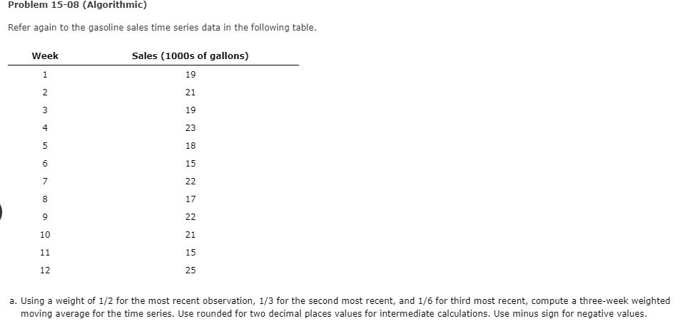 Solved Problem 15-08 (Algorithmic) Refer again to the | Chegg.com