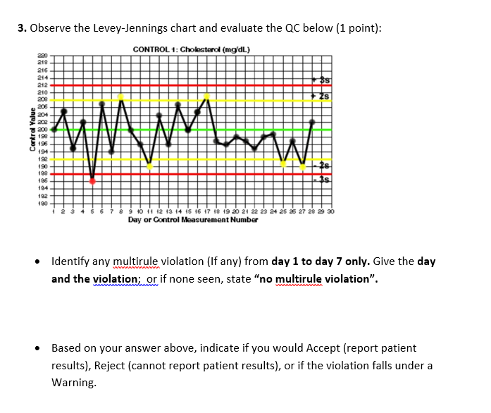 Solved 3. Observe the Levey-Jennings chart and evaluate the | Chegg.com