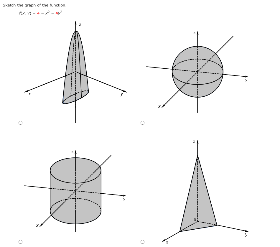Solved Sketch the graph of the function. f(x,y)=4−x2−4y2 | Chegg.com