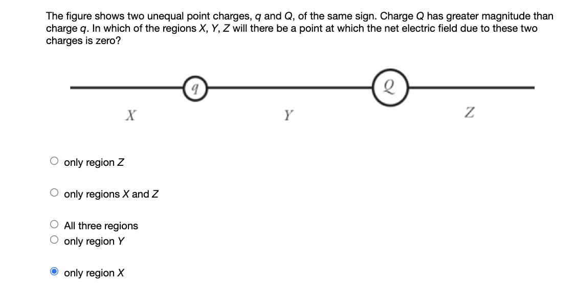 Solved The figure shows two unequal point charges, q and Q, | Chegg.com