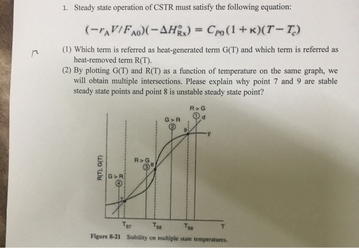 Solved 1. Steady state operation of CSTR must satisfy the | Chegg.com