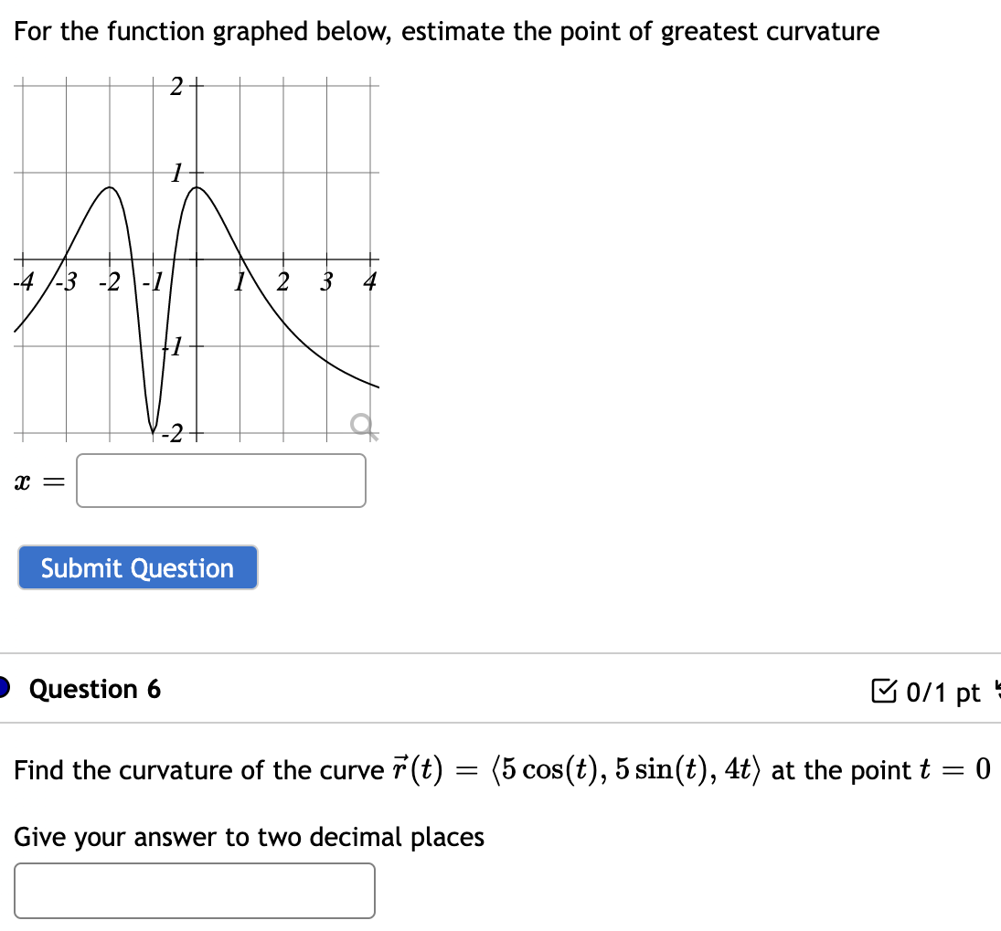 Solved For the function graphed below, estimate the point of | Chegg.com